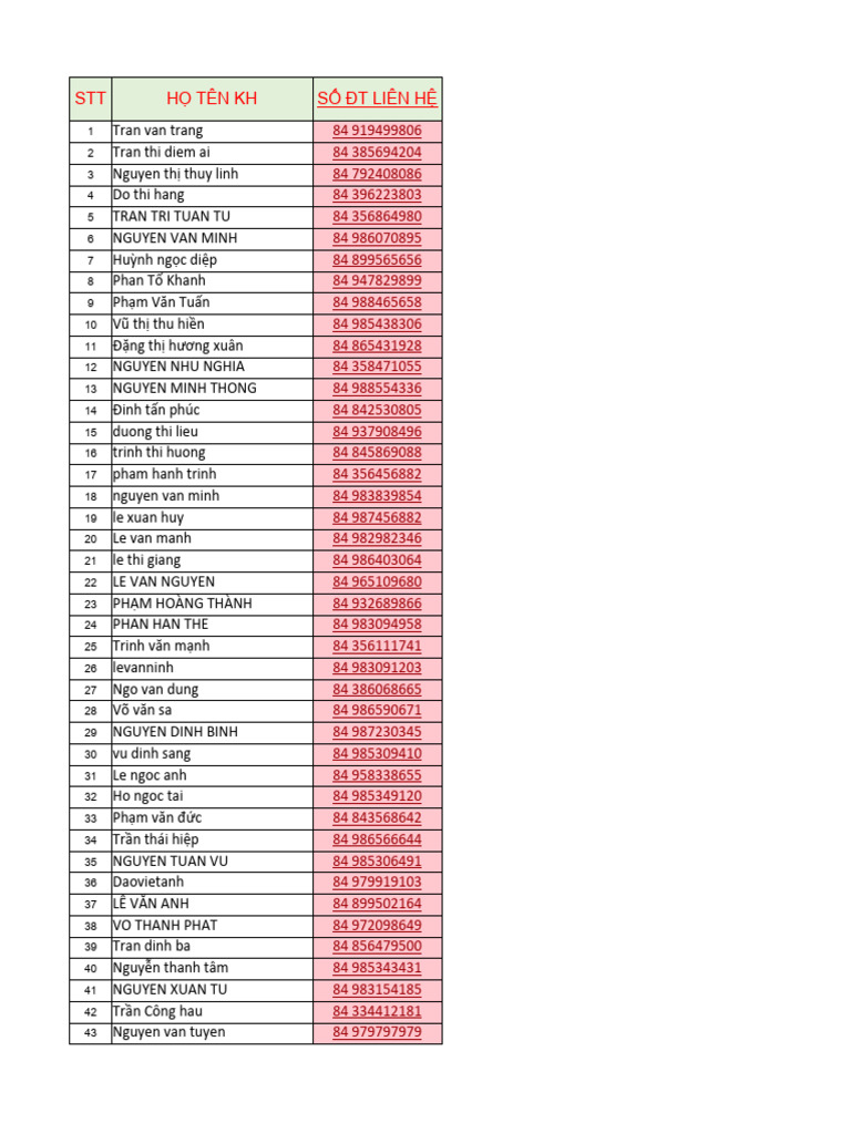 STT Họ Tên Kh Số Đt Liên Hệ | PDF