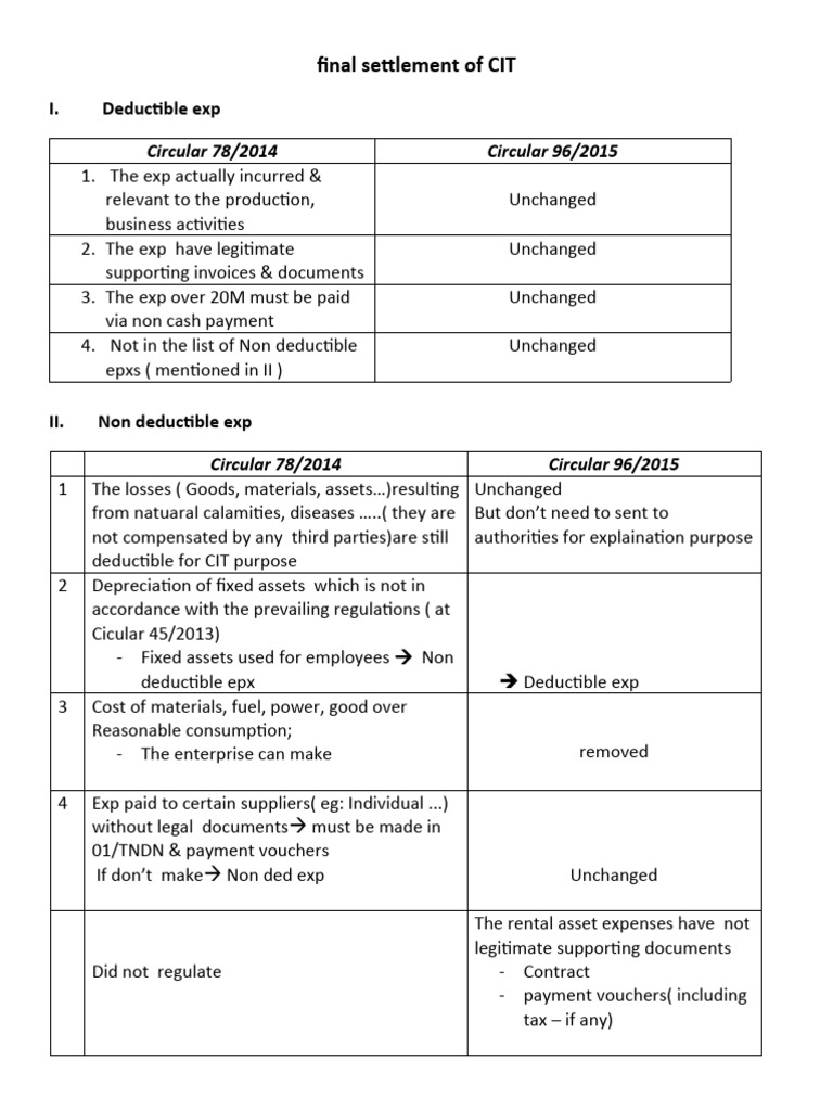 final settlement of CIT | PDF | Expense | Loans