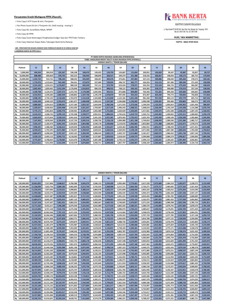 Tabel Multiguna PPPK Payroll New 2024 | PDF