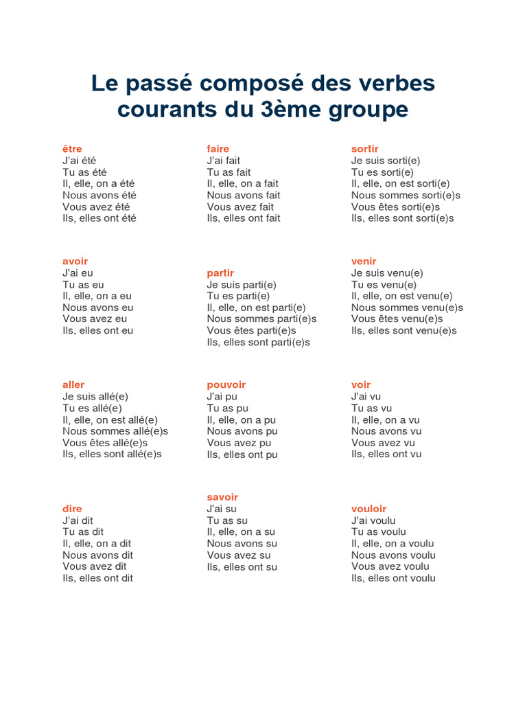 Le Passé Composé Des Verbes Courants Du 3ème Groupe | PDF