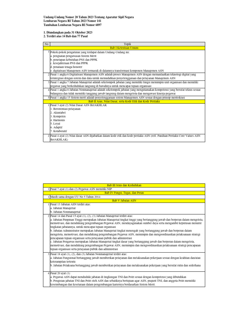 Matriks Pemahaman Dan Perbandingan UU Tentang ASN | PDF | Karier & Perkembangan | Bisnis