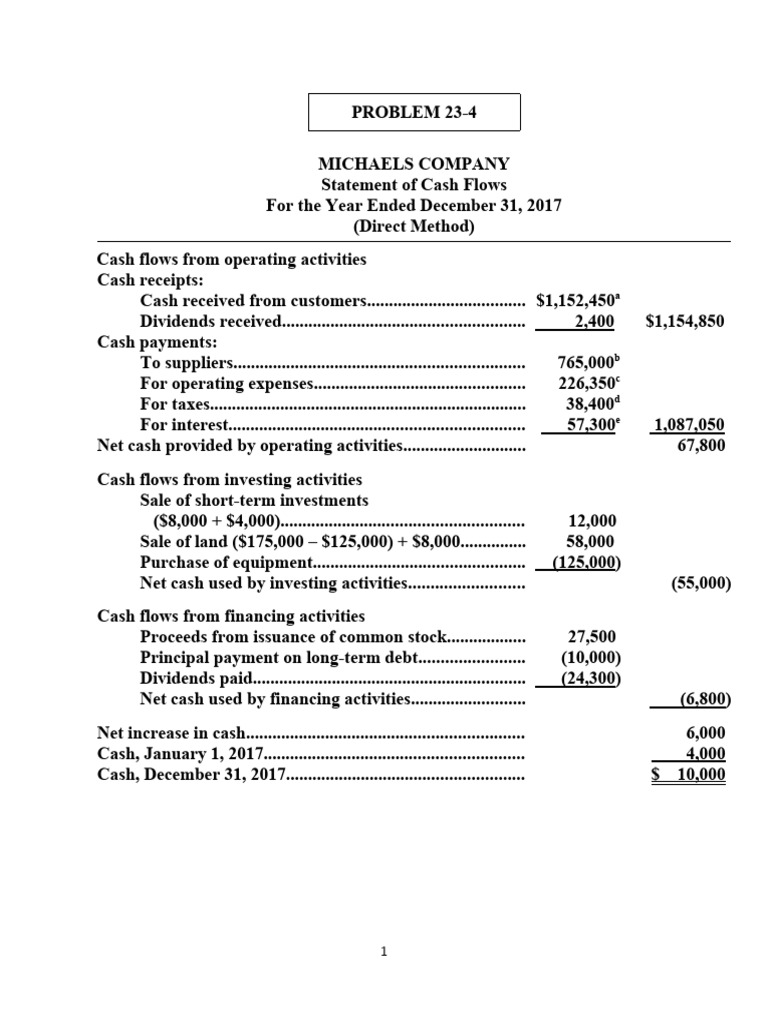 ACCT336 Chapter23 Solutions | PDF | Expense | Cash