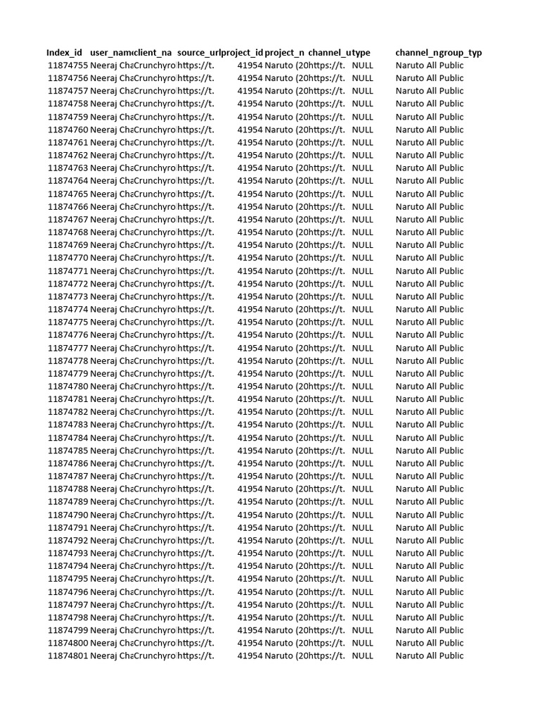 Today Telegram | PDF