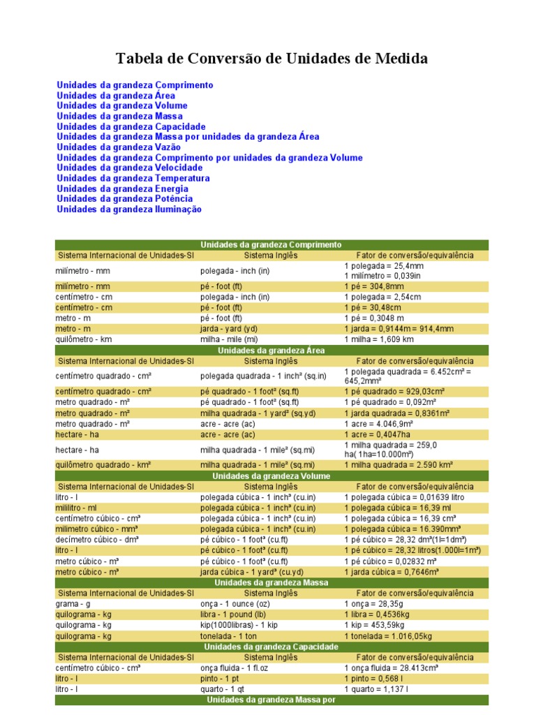 Tabela de Conversão de Unidades de Medida | PDF | Litro | Pé (unidade ...