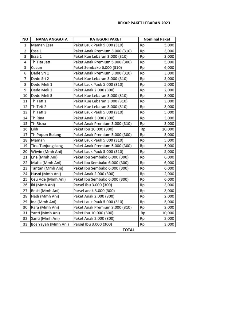 Rekap Paket Lebaran 2023 | PDF
