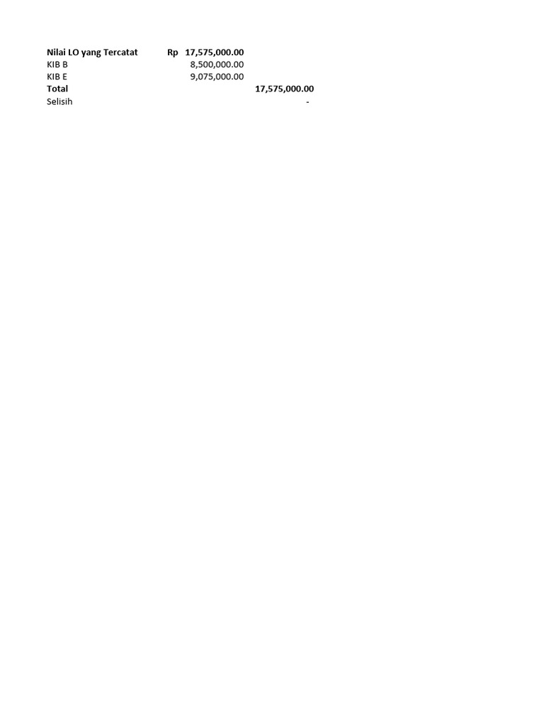 Balmod Sdn Cisalak IV | PDF