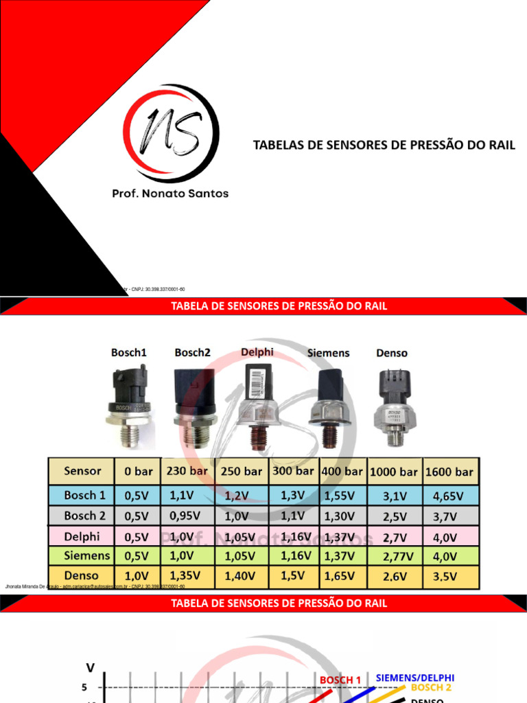 Tabela de Sensores de Pressão | PDF