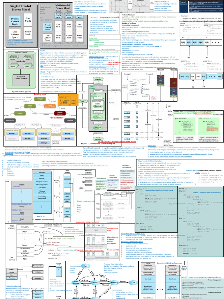 Cheat_final | PDF | Thread (Computing) | Process (Computing)