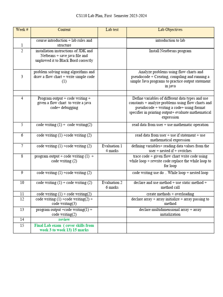 Lab Plan | PDF | Computer Program | Programming