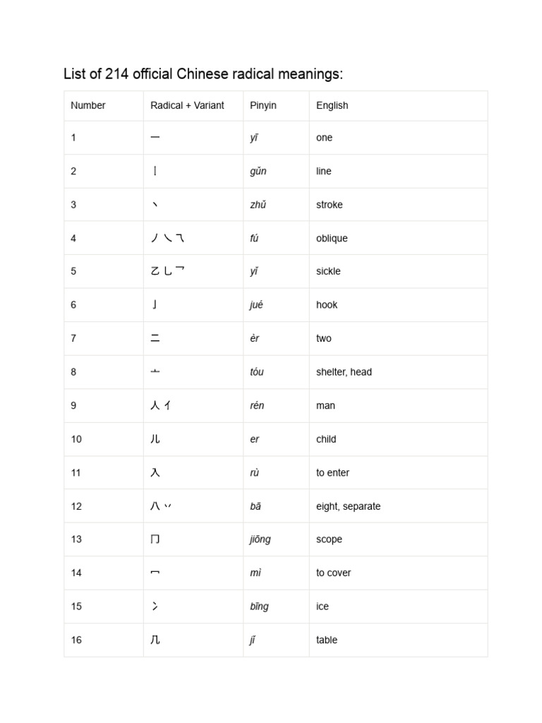 214 Chinese Radicals and Meanings | PDF