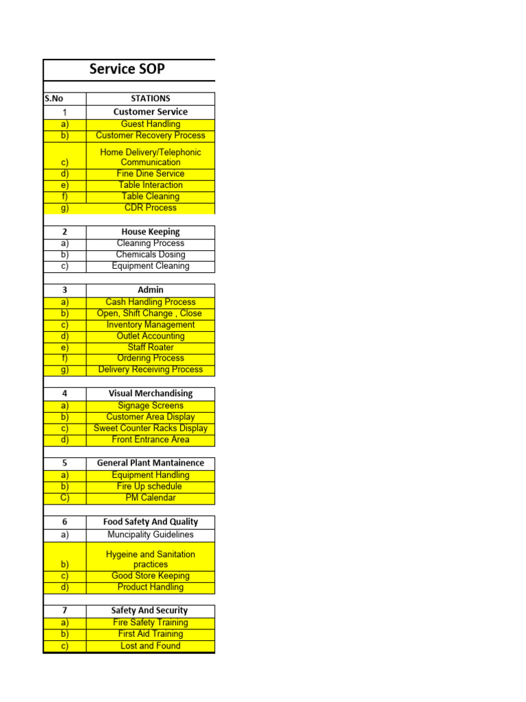 Training Docket | PDF | Food And Drink | Economies