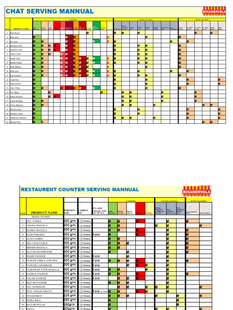 Garnish Chart | PDF | Cuisine | Foods
