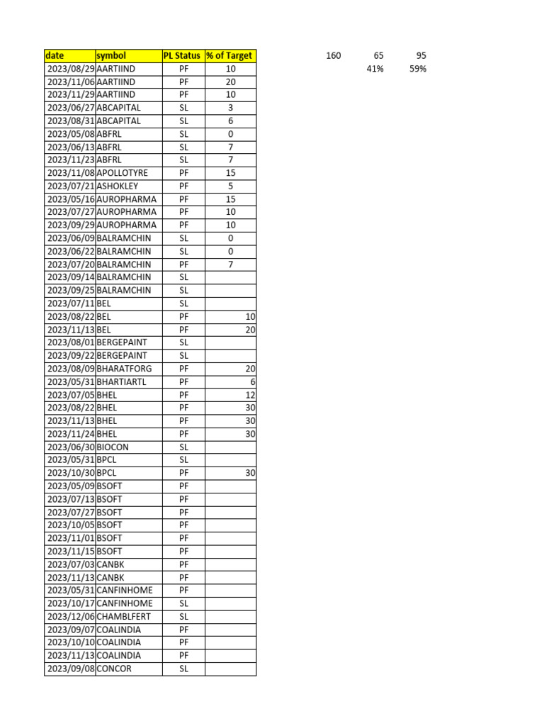 Volume Breakout Check | PDF | Economy Of India | Companies