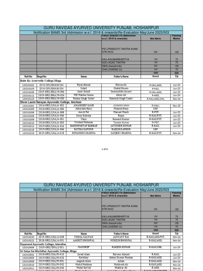 BAMS 3rd 2016 Onwards MayJune 2023 Re Evaluation | PDF | Punjab
