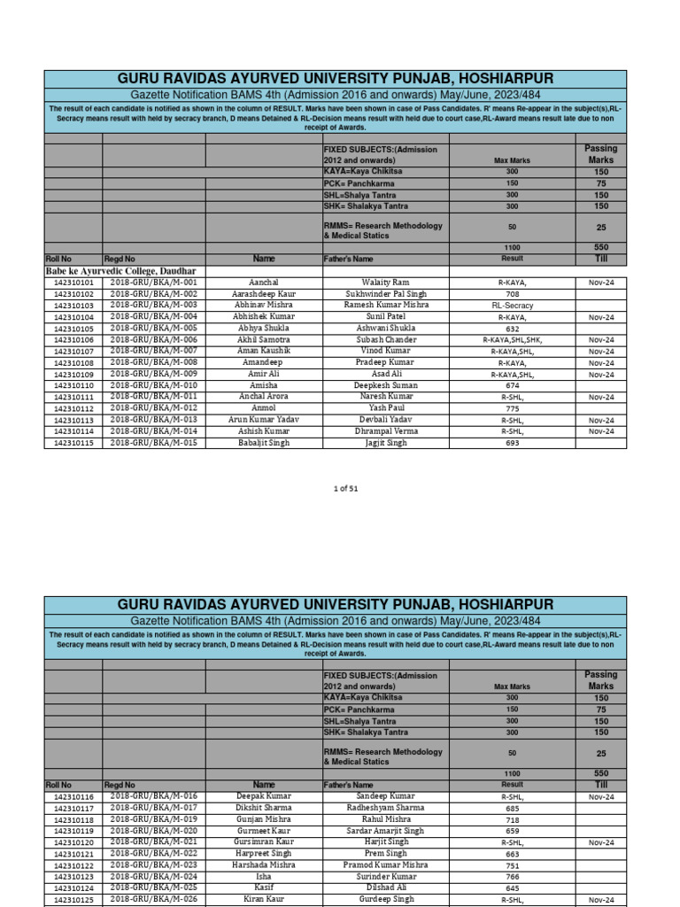 BAMS 4th Year 2016 Onwards May June 2023 | PDF | Punjab