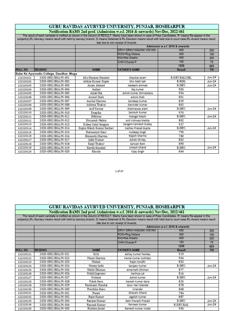 BAMS 2nd Prof. Results Notification | PDF