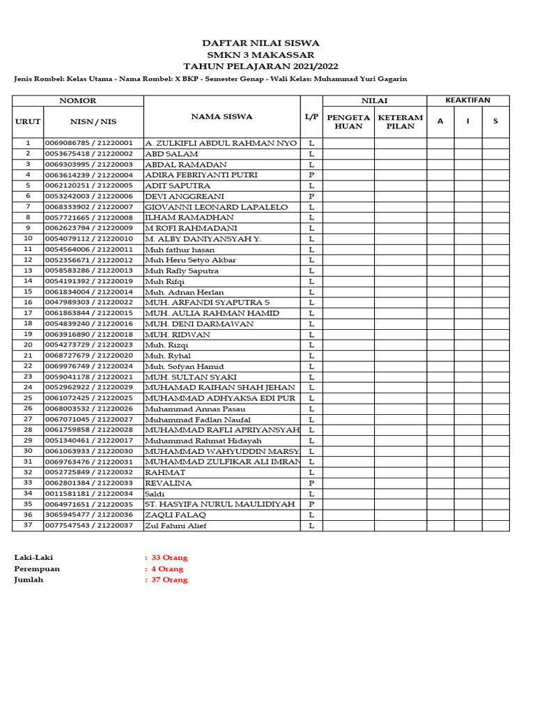 Nilai Fisika 20212022 | PDF