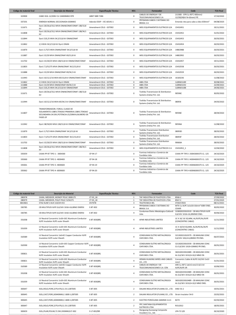Enel Approved Material Code List | PDF | Technology & Engineering