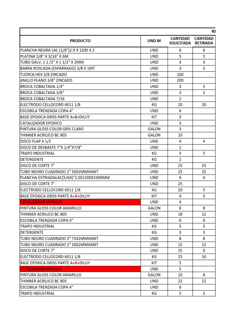 Requerimientos Materiales Proyectos Tropical | PDF | Rieles | Materiales de construcción
