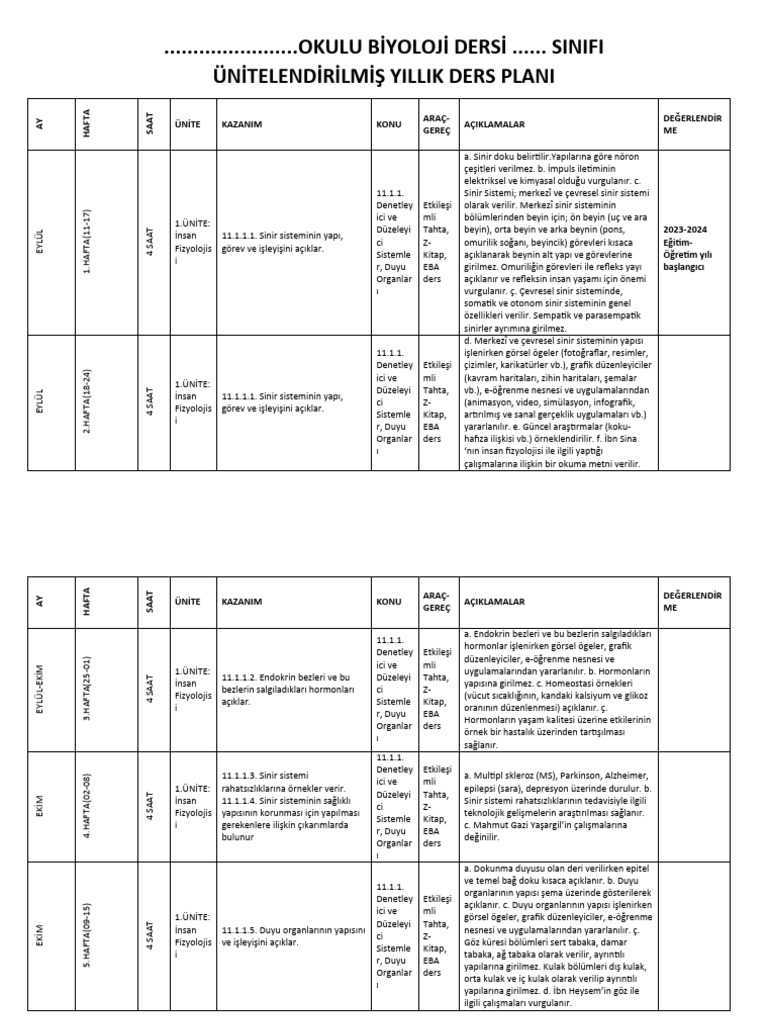 Biyoloji Unitelendirilmis Yillik Plan | PDF