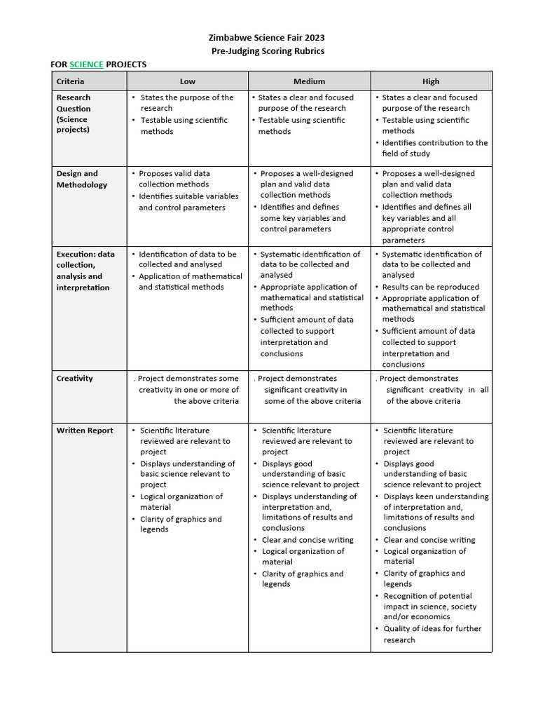 ZSF2023 Pre Judging Scoring Rubrics | PDF