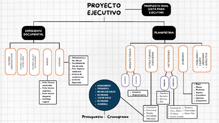 Mapa Proyecto Ejecutivo | PDF | Ingeniería