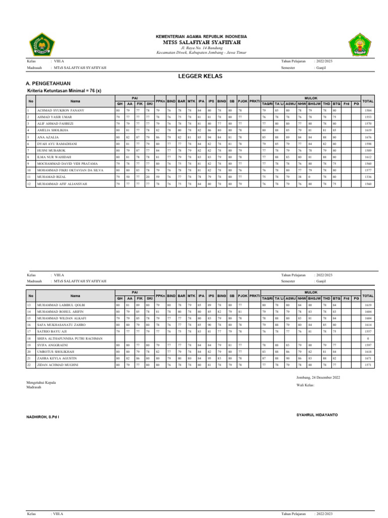 Legger VIII.A Ganjil 22 | PDF