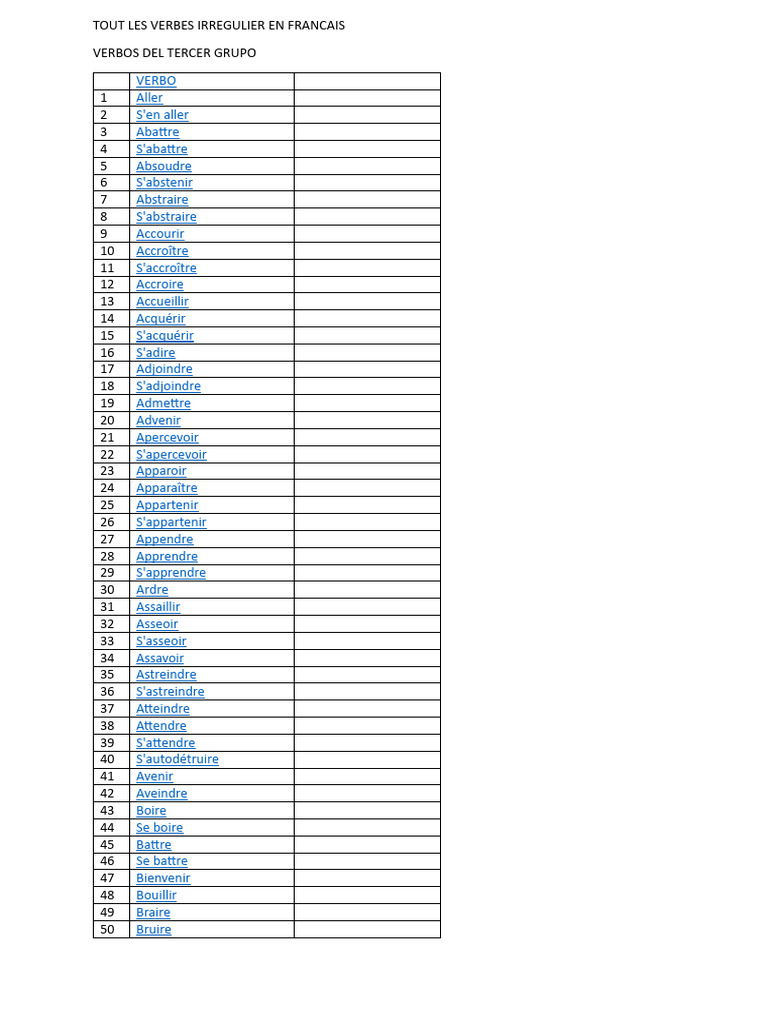 Tout Les Verbes Irregulier en Francais | PDF