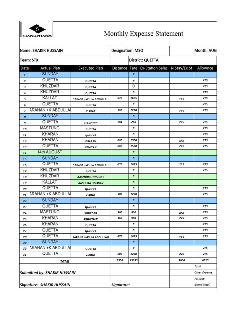 August Expence SHAKIR 2021 | PDF