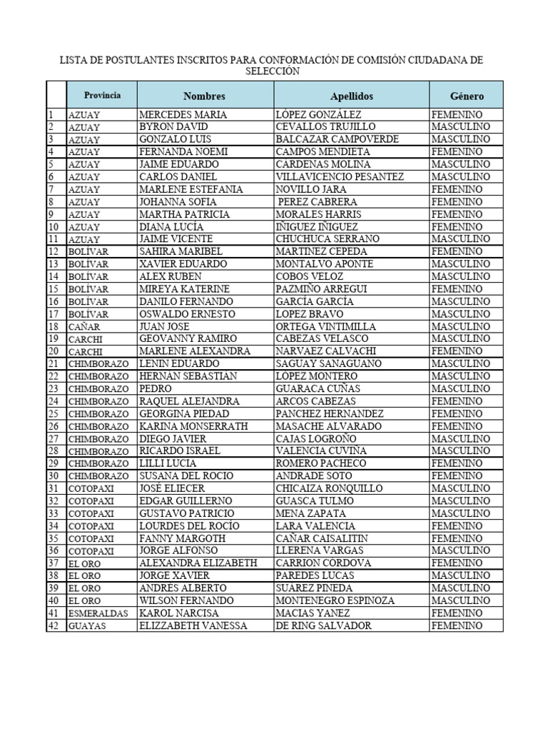 Listado Ccs Cne.. | PDF