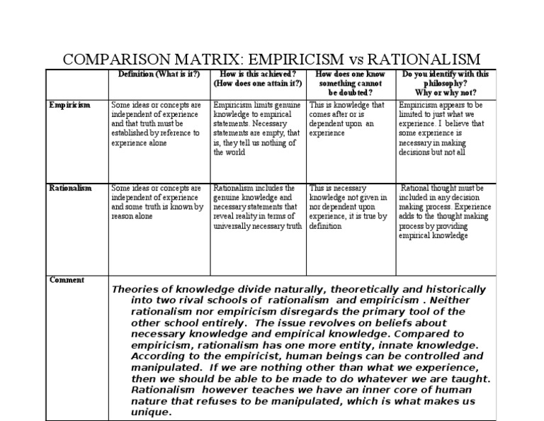 Empiricism vs. Rationalism Comparison Ma | PDF