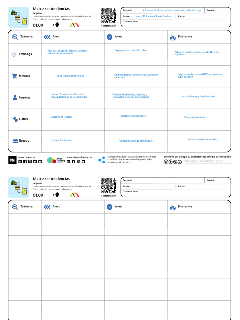 plantilla-matriz-tendencias-design-thinking-en-espanol-1 | PDF ...