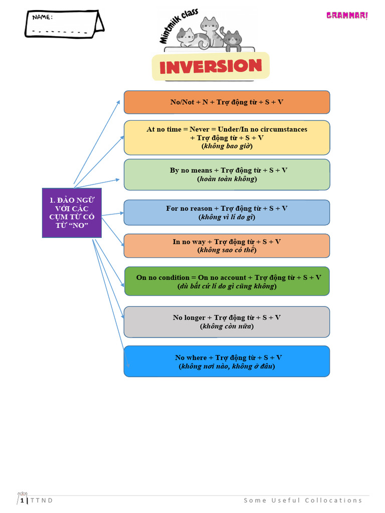INVERSION THEORY HD | PDF