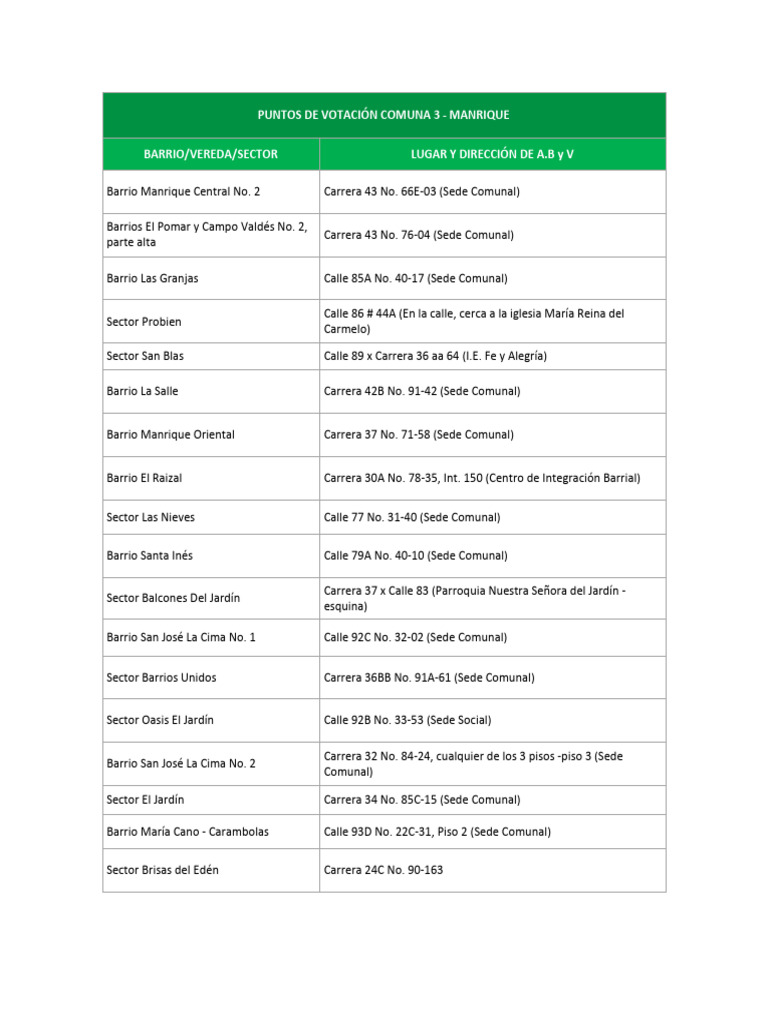 Puntos de Votacion Comuna 3 | PDF