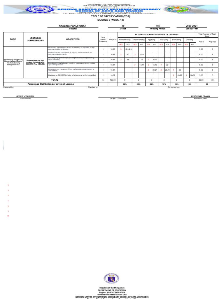 Tos Filipino Q2 | PDF