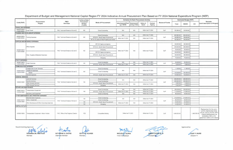 Indicative APP 2024 DBM NCR | PDF
