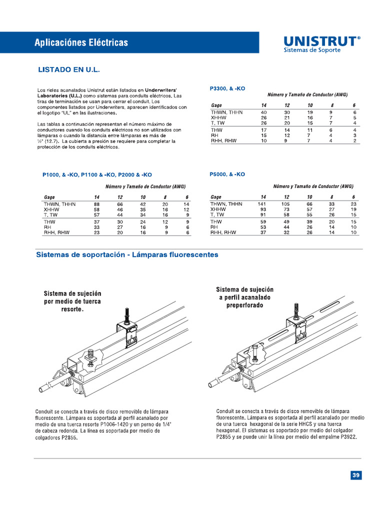 Canales Unistrut | PDF