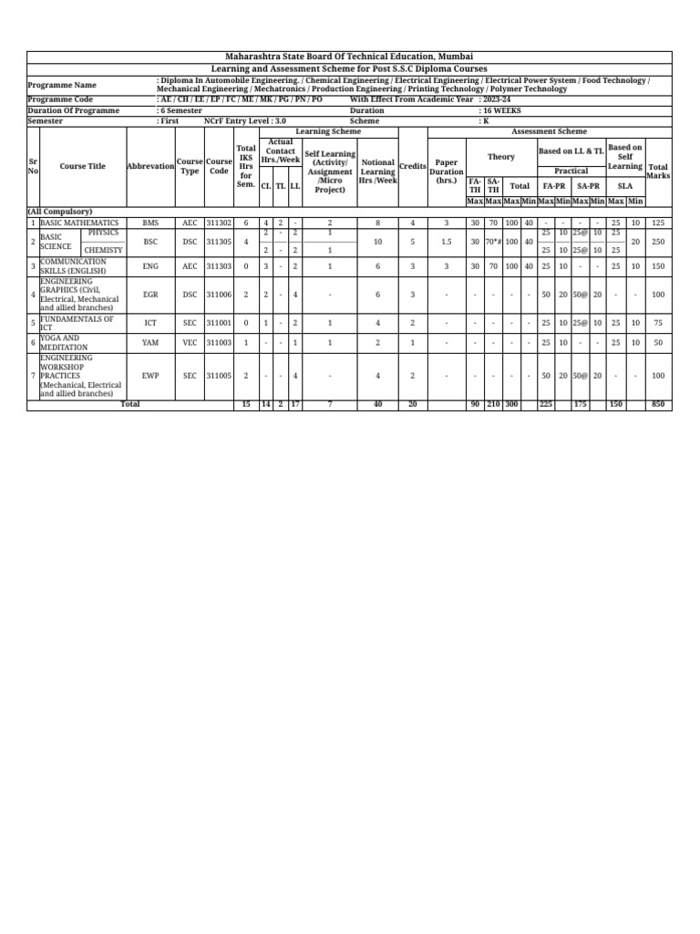 Services - Msbte.ac - in Scheme Digi Fetch Scheme API Print | PDF