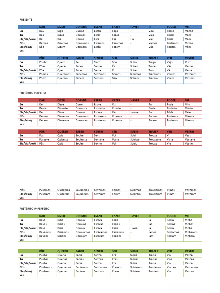 Irregular Verb Cheat Sheet | PDF