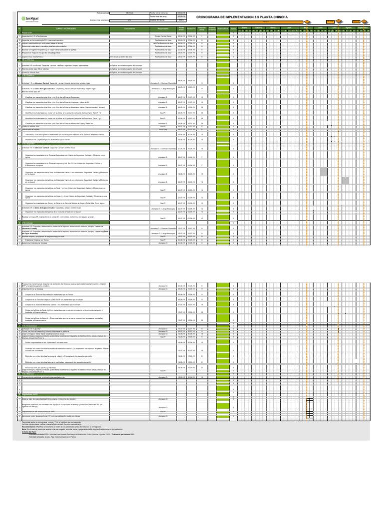 Plan de Implementacion 5's - Almacen | PDF