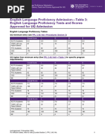 Inuktitut Syllabics Chart | PDF | Encodings | Language Families