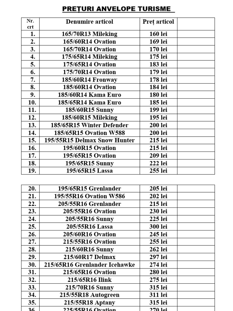 Prețuri Anvelope Turisme și Camionete | PDF