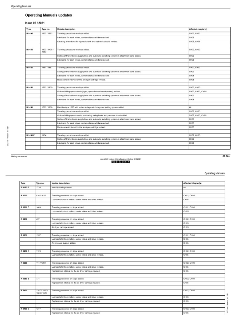 Operating Manuals Updates 03-2021 en | PDF