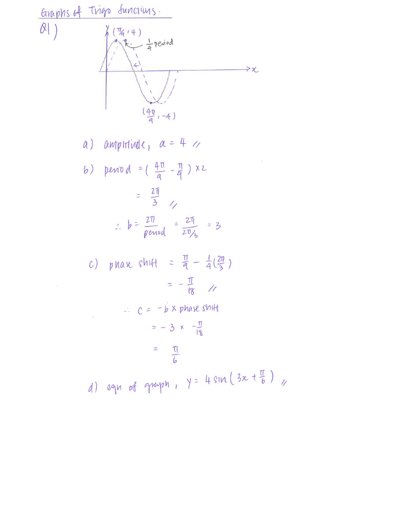 Graphs of Trigo Functions | PDF