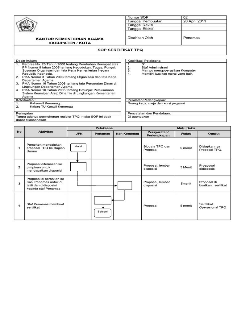SOP Pelaksanaan TPQ | PDF
