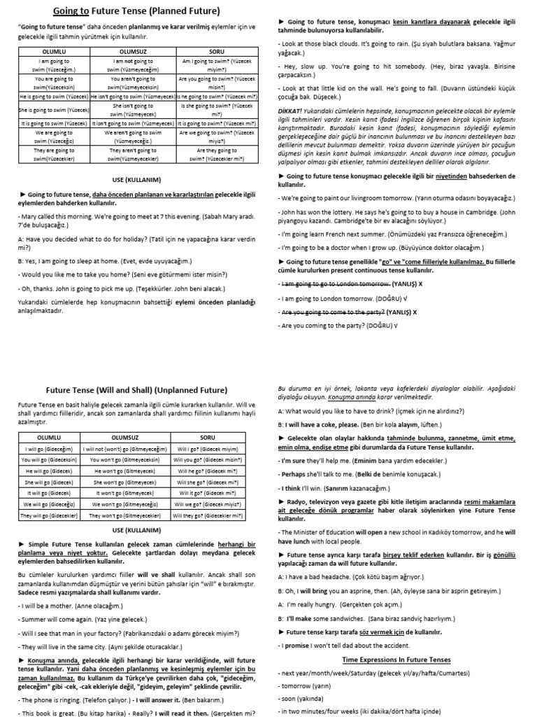 Future Tense Konu Anlatımı Pdf
