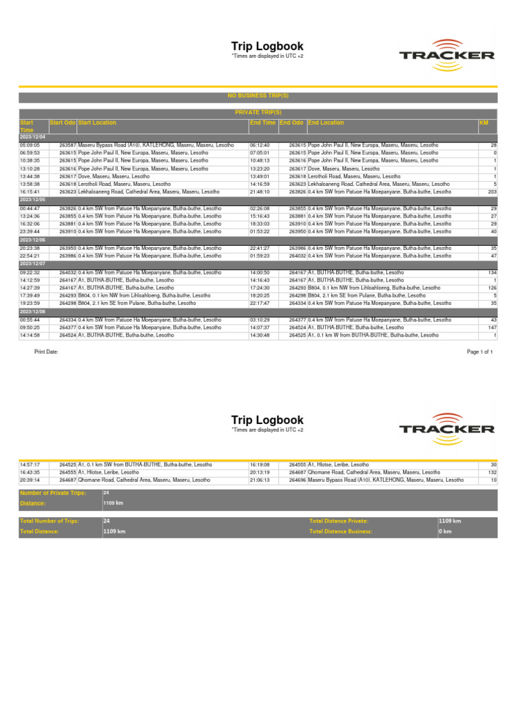 Tracker Report | PDF