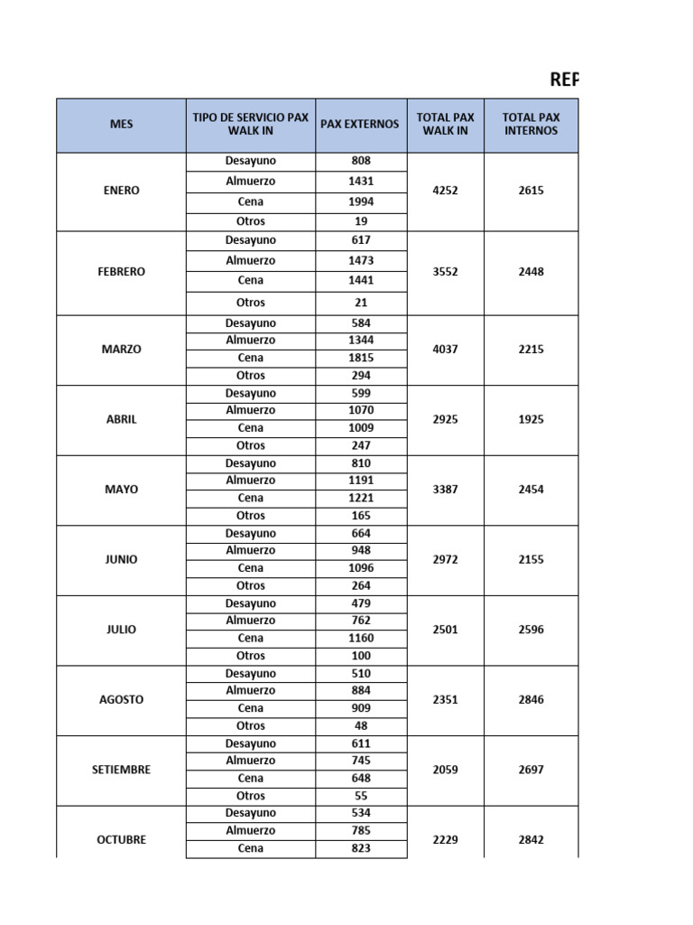 Análisis de Ticket Promedio 2023 | PDF