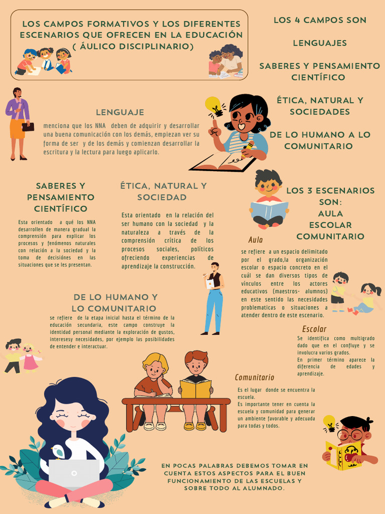 Estela Aracely Kantun Poot-Actividad 1 | Descargar gratis PDF | Sociedad | Aprendizaje