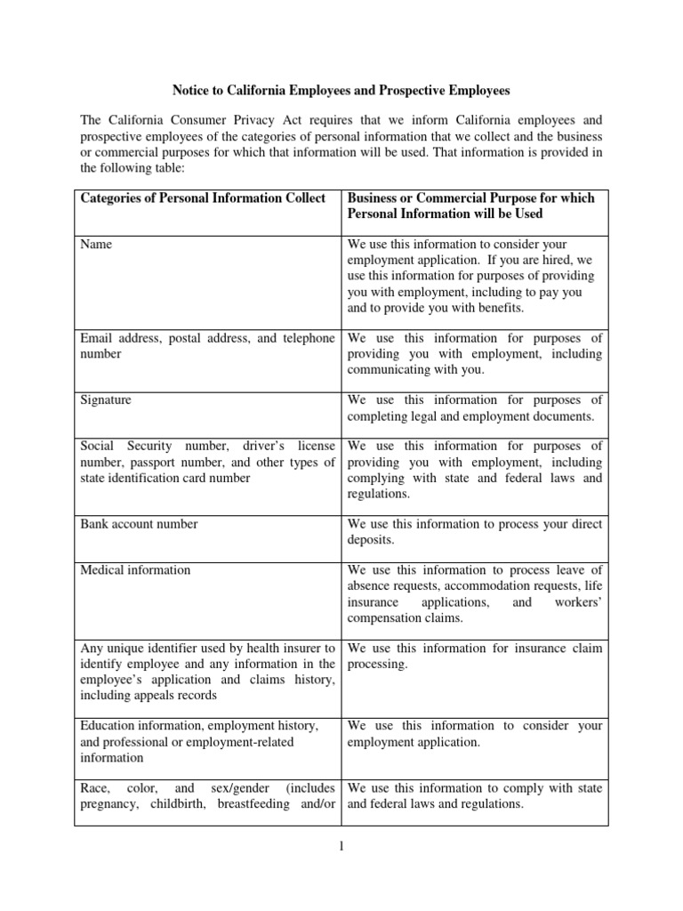 LeMans Corporation CCPA Employee Privacy Notice | PDF | Employment ...